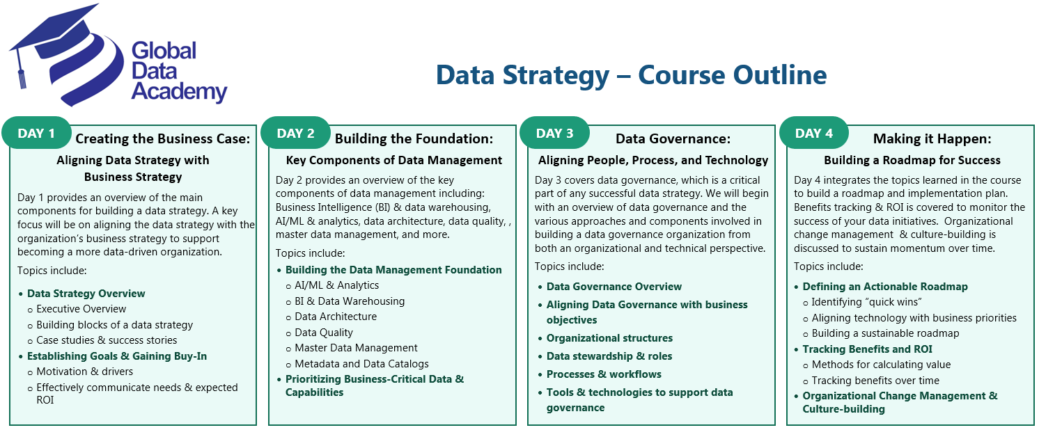 Global Data Academy – Global Data Strategy